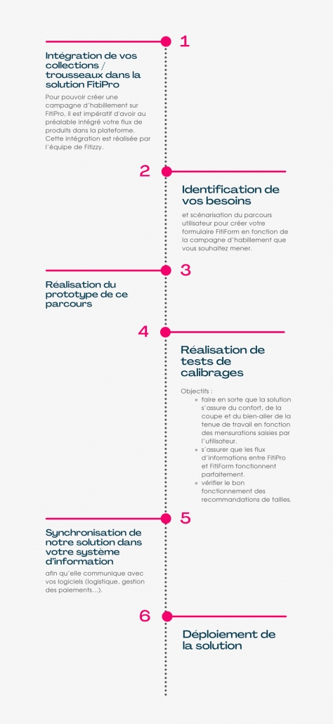 Comment simplifier la gestion de vos campagnes d’habillement ...